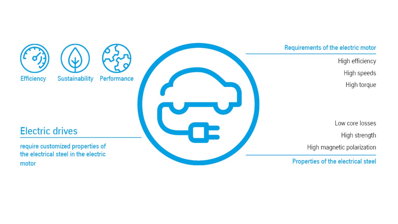 powercore® traction NGO 025-125Y420 | thyssenkrupp Steel