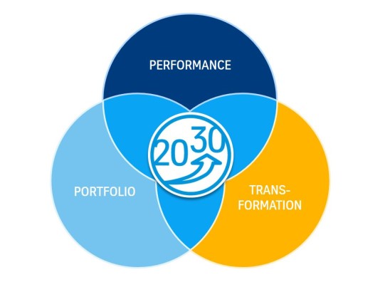 Strategy 20-30 | thyssenkrupp Steel Strategy 20-30 | thyssenkrupp Steel